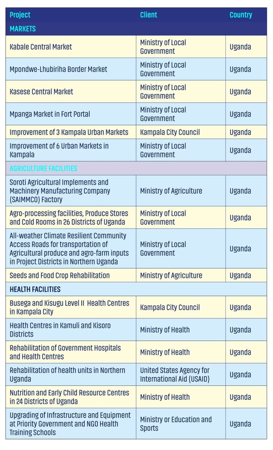 Urban & Rural Development - Kagga & Partners